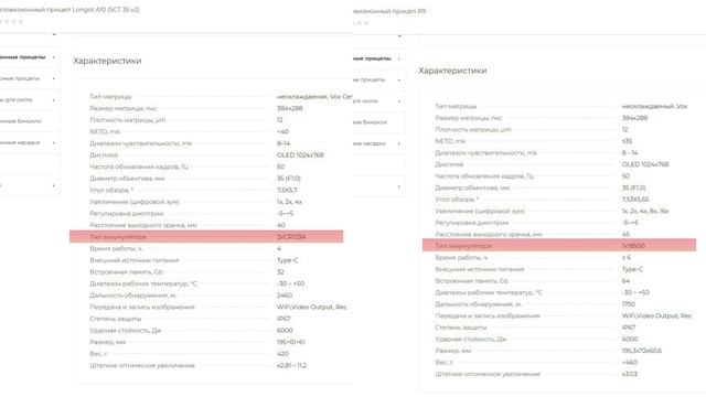 Теплоприцелы Longot A10 и R9 | Сравнение на бумаге и на практике | Обзор приборов