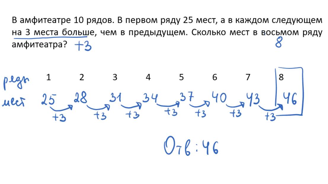 В амфитеатре сколько мест