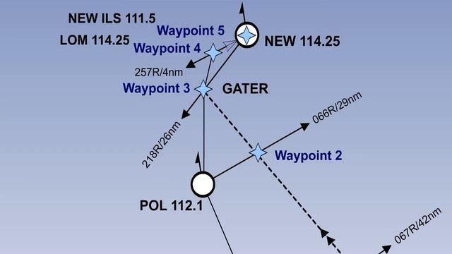 ATPL Training _⁄ Radio Navigation #21 Area Navigation Systems - Area Navigation (RNAV) Урок 4