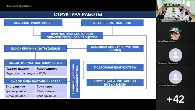 Актуальные формы методического сопровождения педагогов в образовательной организации