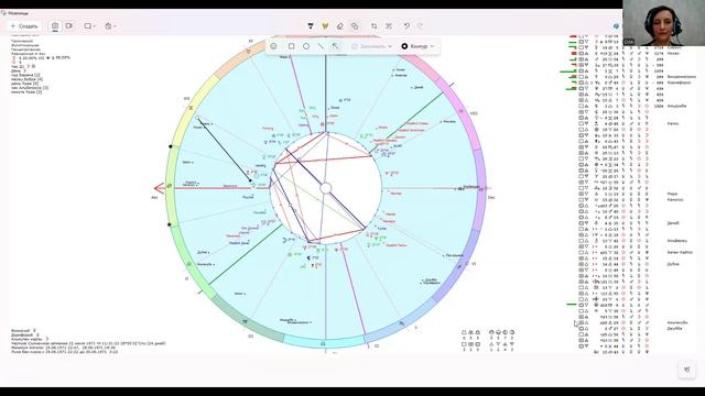 Полный Разбор Натальной Карты Илона Маска: Западная Астрология и Джйотиш