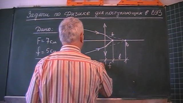 Формула линзы