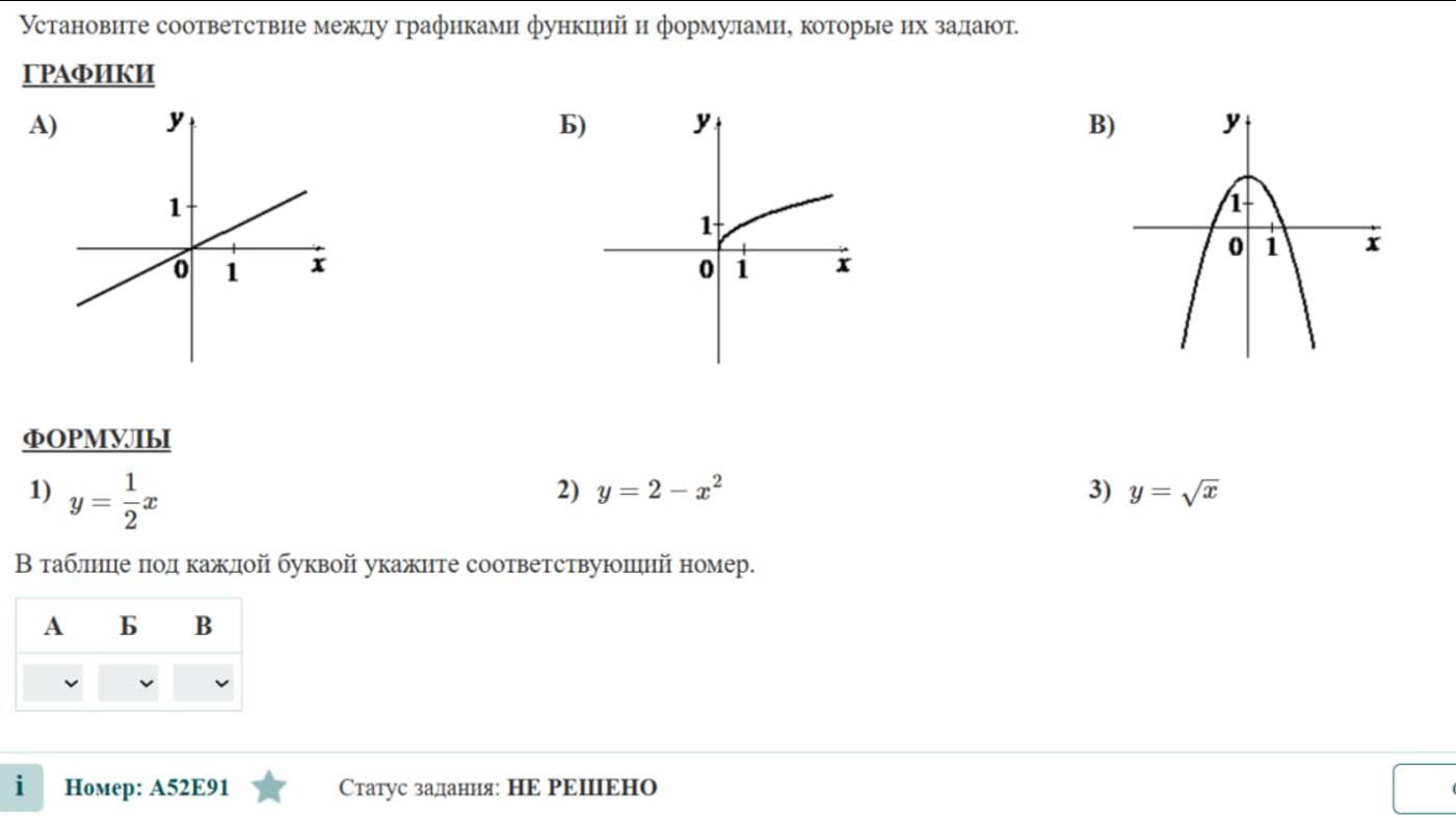 Графики функций разные графики 4