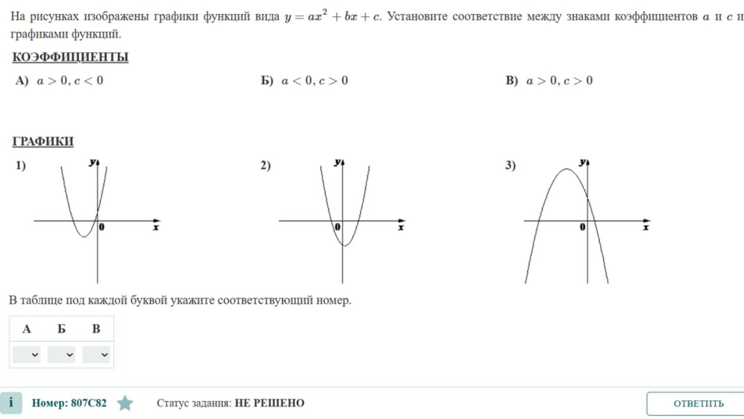 Графики функций Параболы