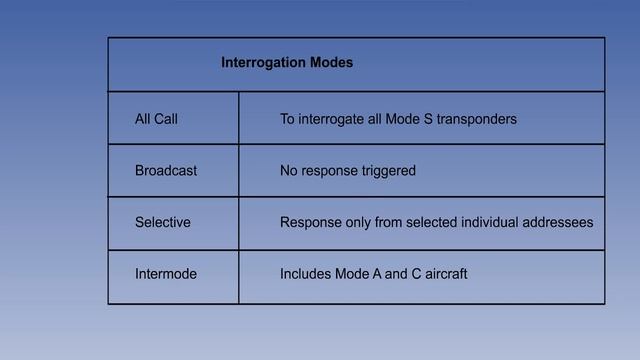 ATPL Training _⁄ Radio Navigation #20 Radar - Mode S урок 3