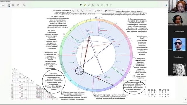 Полный видеоразбор натальной карты Дональда Трампа!