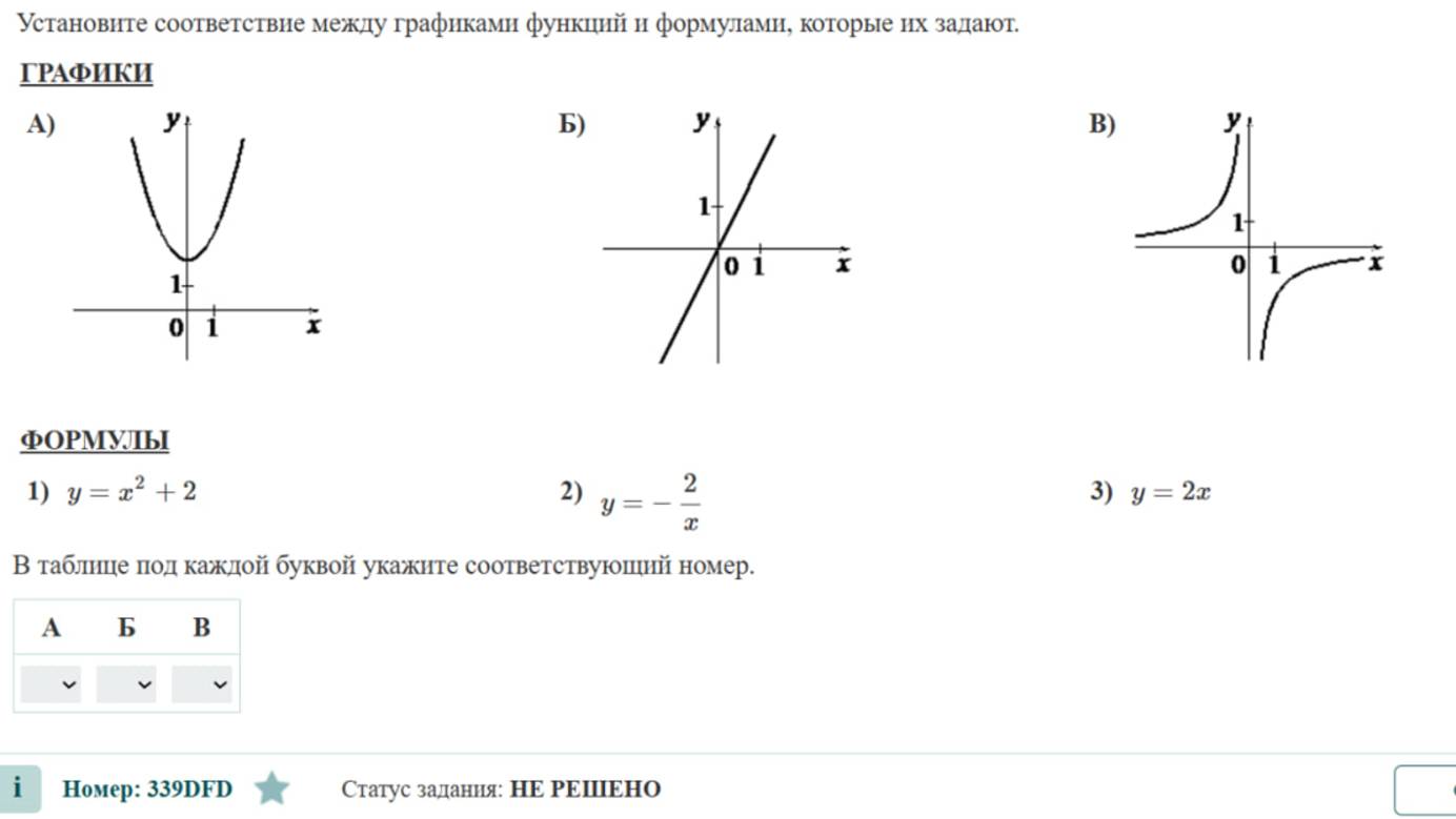 Графики функций разные графики