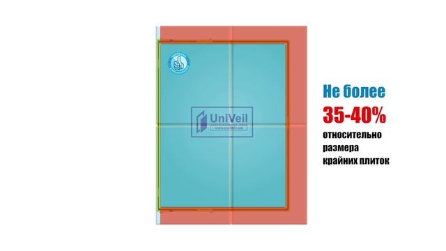 Презентация люков Унивейл "КЛАССИК" (о товаре, выбор, установка)