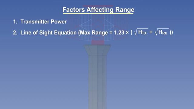 ATPL Training _⁄ Radio Navigation #16 Radar - Principles of Operation урок 3