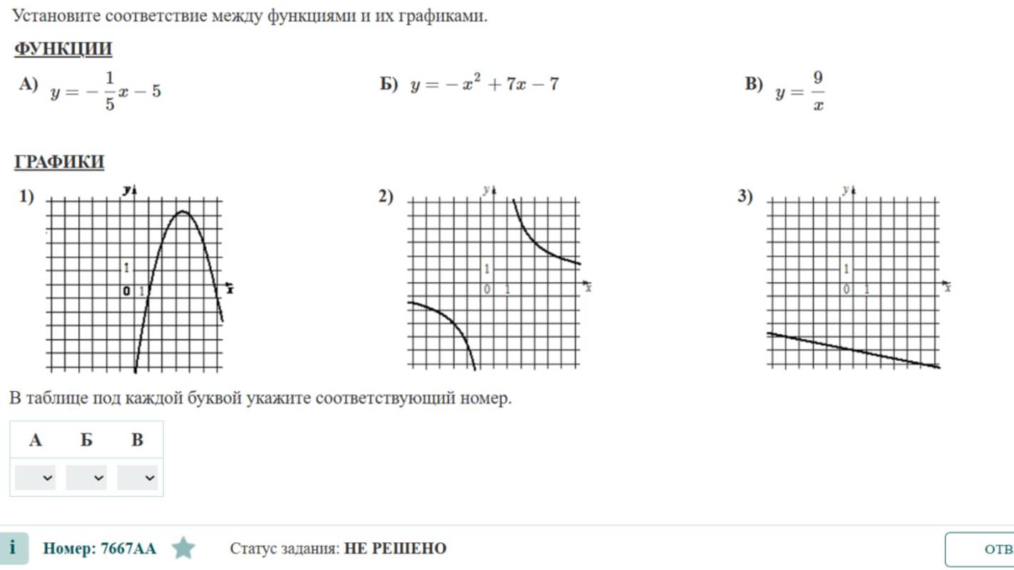 Графики функций разные графики 2