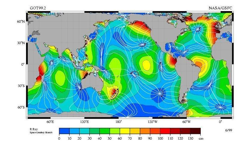 О приливах и отливах