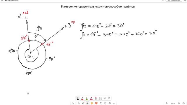 Измерение горизонтальных углов способом приёмов