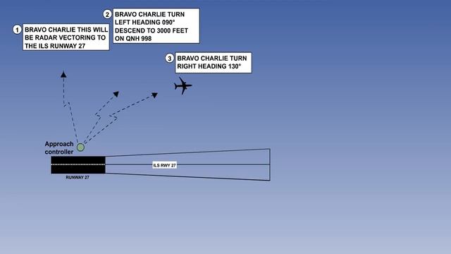 ATPL Training _⁄ Radio Navigation #17 Radar - Ground Radar урок 3