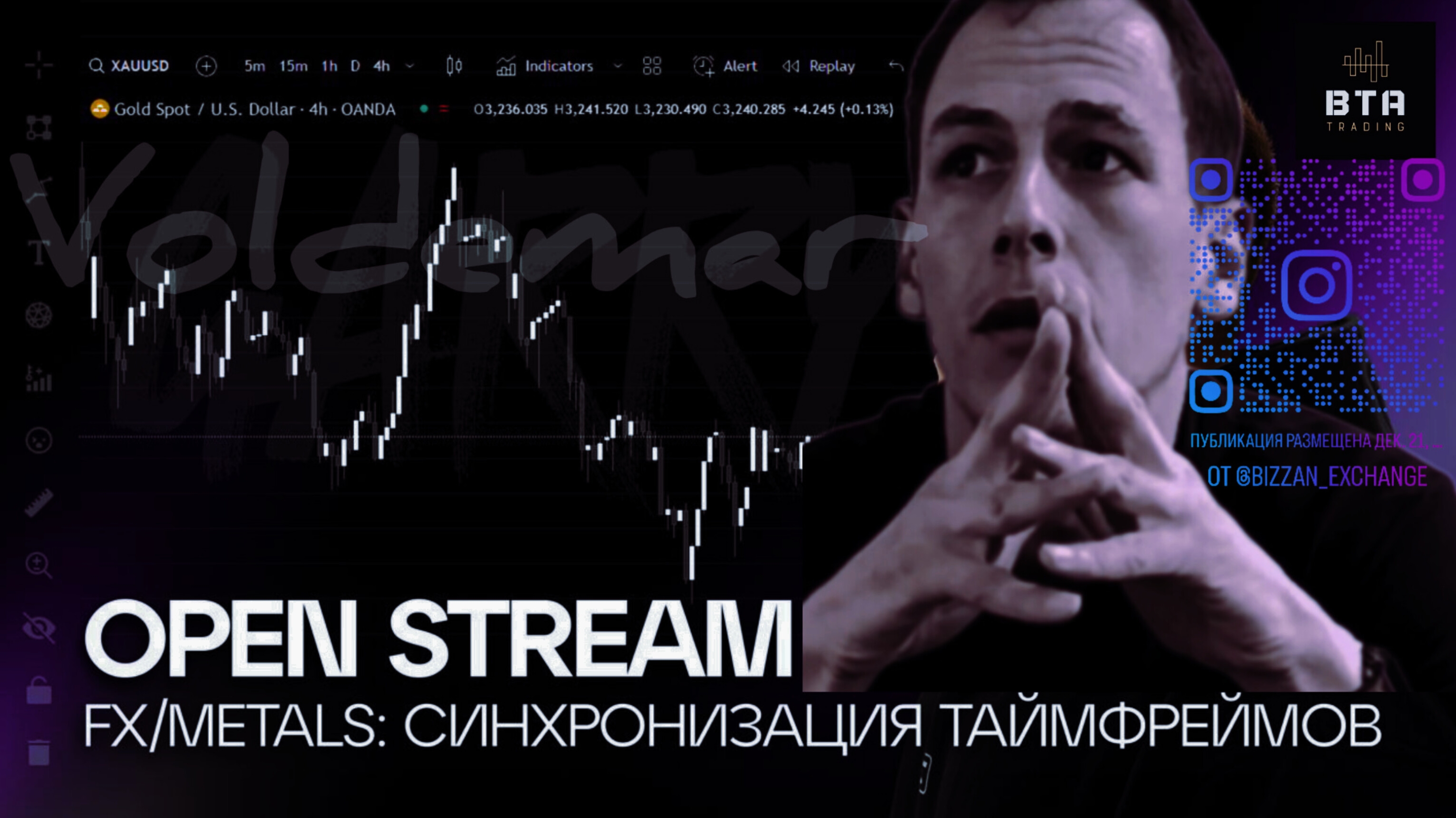 #Open_stream | Контекст и синхронизация таймфреймов при работе с FX/Metals | @intraday_valdo