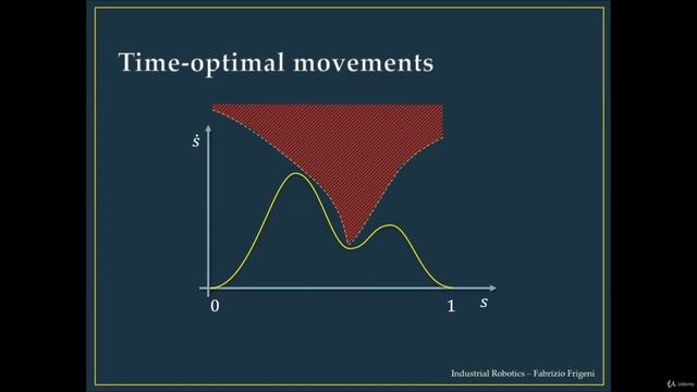 8. Trajectory Generation
