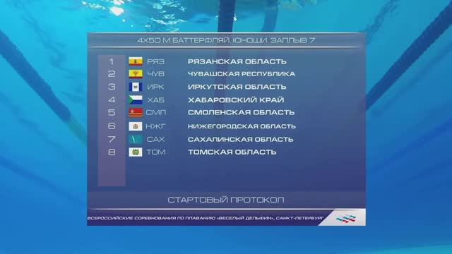 Финальный заплыв сборной Нижегородской области | «Весёлый дельфин» 2025 |эстафета 4х50 м баттерфляй