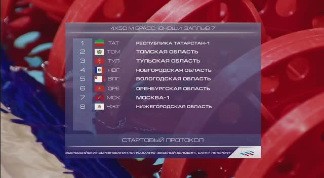 Финальный заплыв сборной Нижегородской области на всероссийских | «Весёлый дельфин» 2025 4х50м |брас