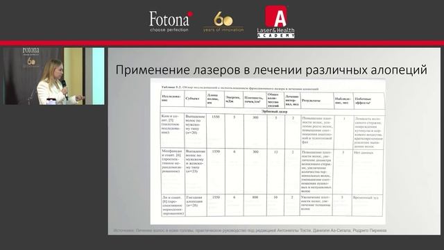 Висеть на волоске. Эффективность лазерных методик при выпадении волос. Козьякова А. С.
