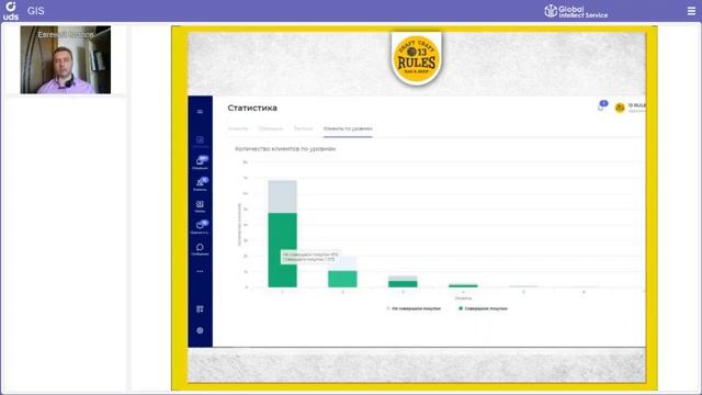 Сеть баров "13Rules"