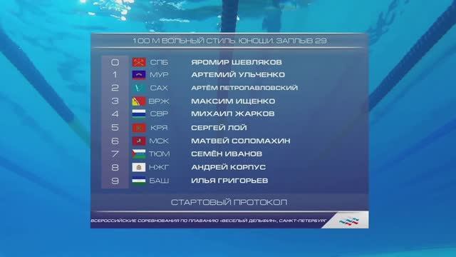 Финальный заплыв  Андрея Корпуса | «Весёлый дельфин» 2025 | 100 м вольный стиль 56, 85 - 3 место 🥉