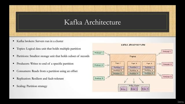 021 Introduction to Apache Kafka