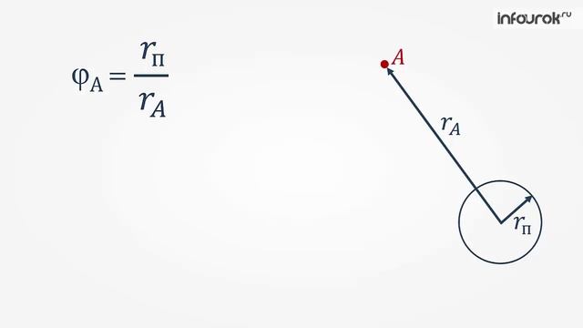 50. Потенциал электростатического поля, разность потенциалов