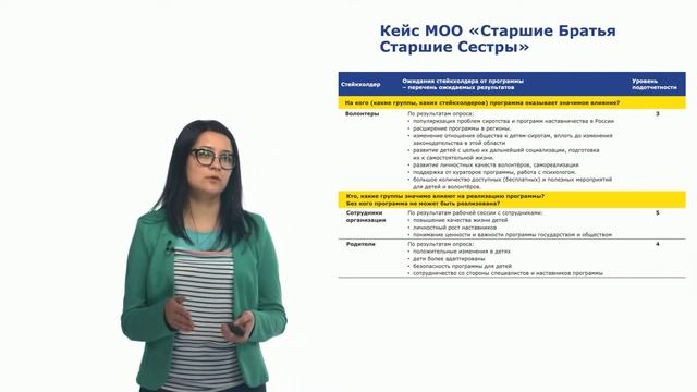 Планирование результатов и показателей_А.Горячева_Часть 2_2_полный