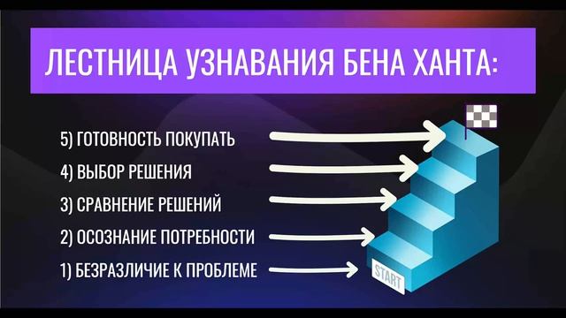 2 Как подвести подписчика к покупке