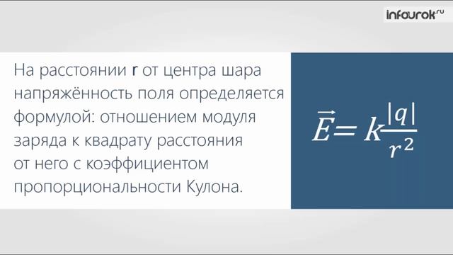 46. Силовые линии электрического поля. Напряженность поля заряжённого шара