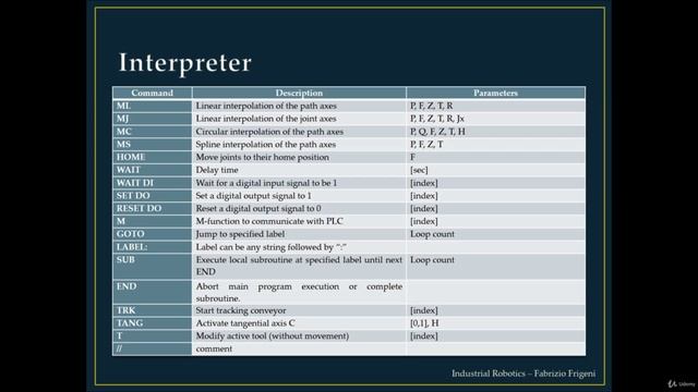 10. Robot Programming