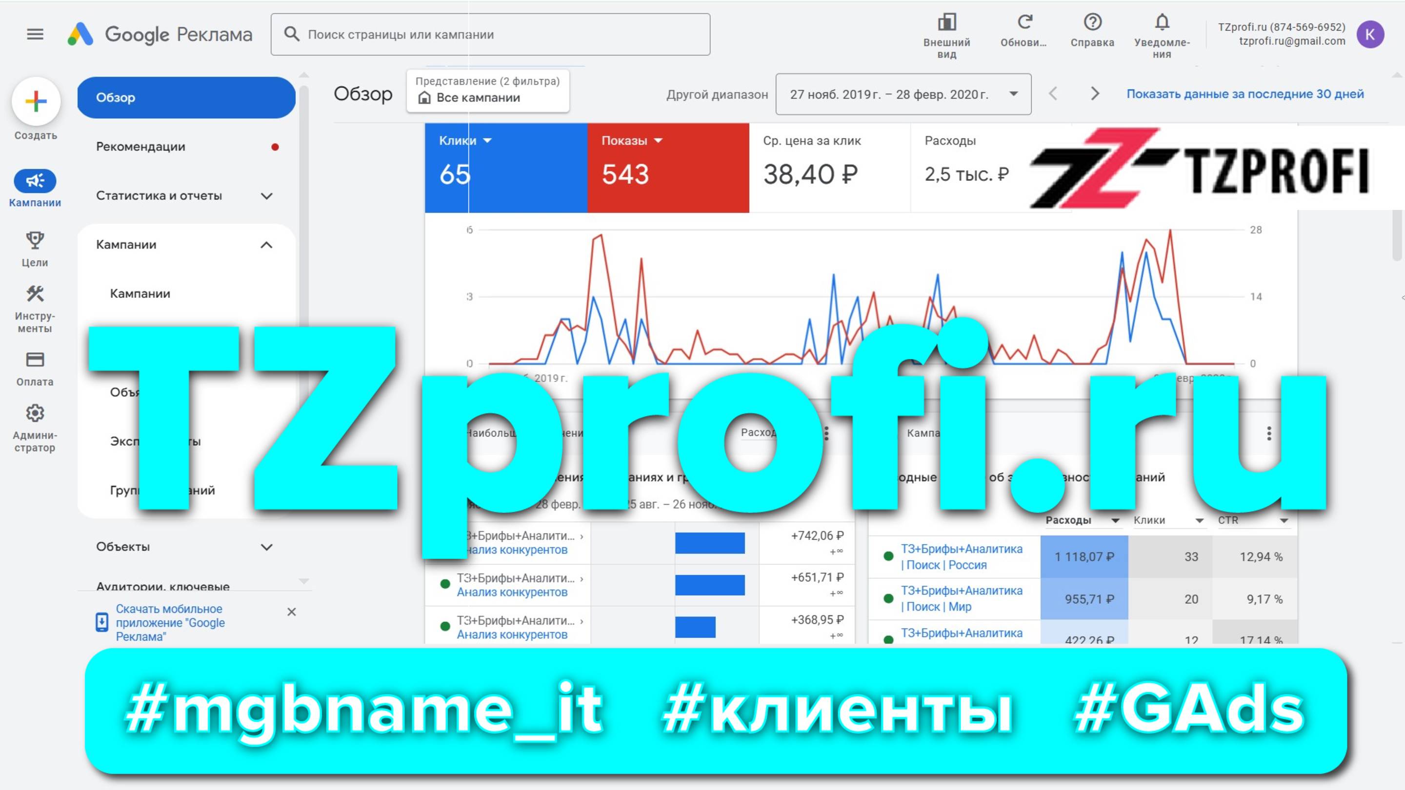 Контекстная реклама для TZ PROFI - разработка технической документации для IT (TZprofi.ru) #ads