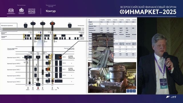 Цифровой двойник потока создания ценности: индустриальная ORT/CI платформа DATA-TRACK