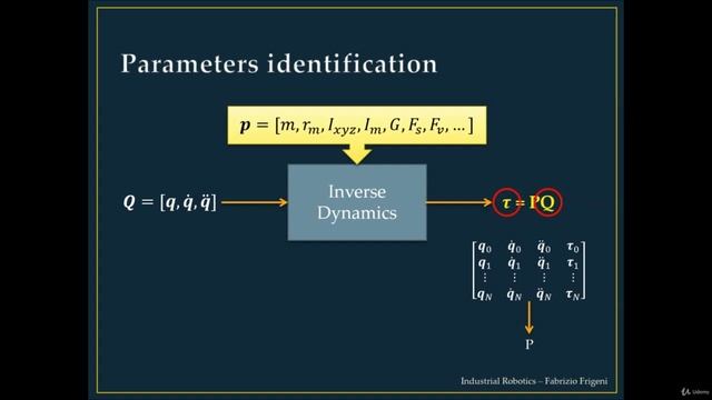 9. Statics and Dynamics