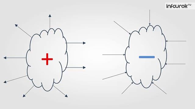 47. Проводники в электростатическом поле
