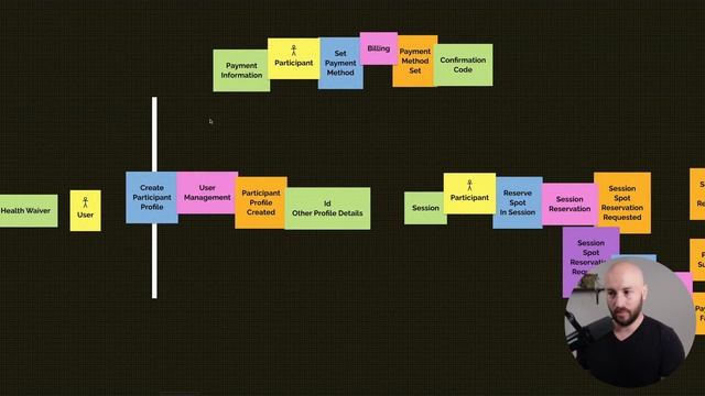 08. Event Storming Sneak Peek