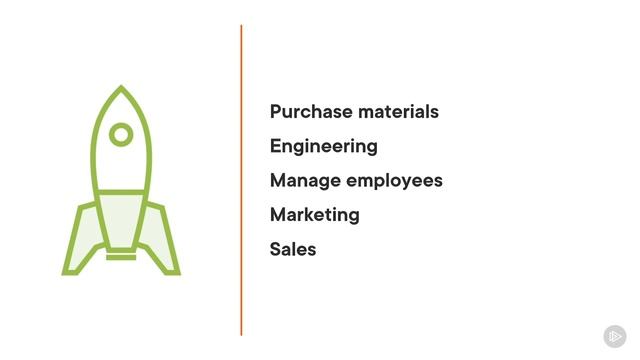 05. Gaining a High-Level Understanding of DDD