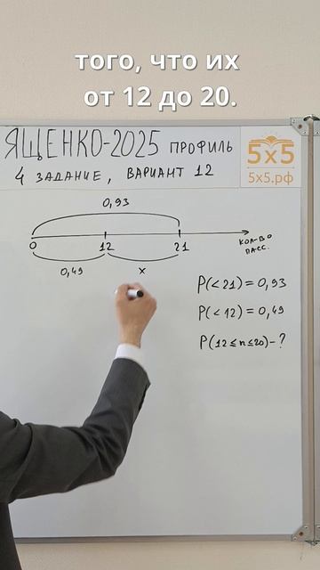 Ященко 2025, профиль, 4 задание (в12) #ЕГЭ #математика #школа #shorts