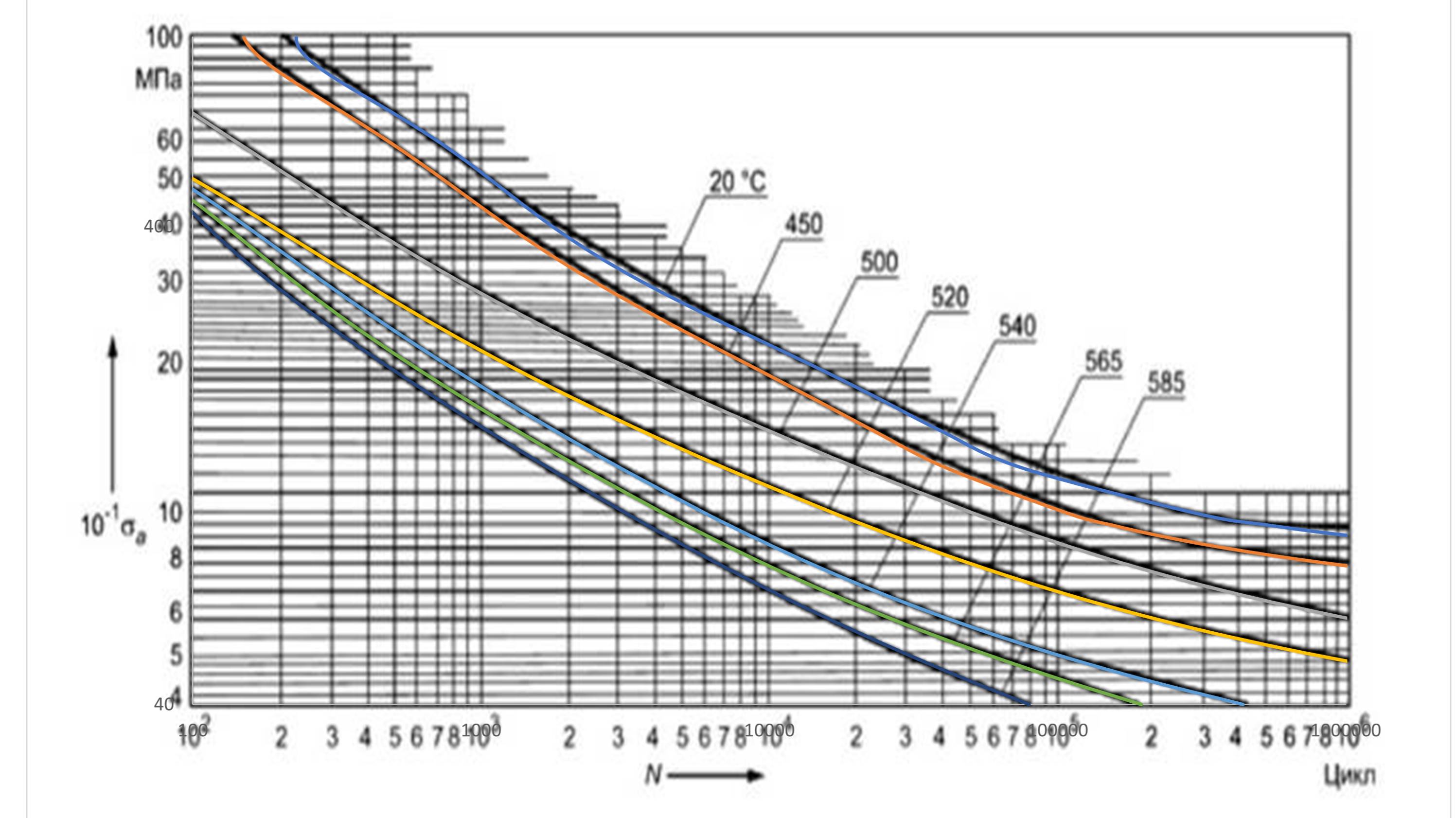 21.47 Оцифровка номограмм с логарифмическими осями 2