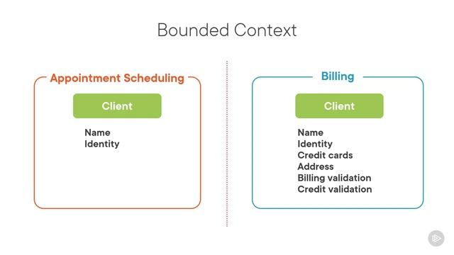 18. Using Bounded Contexts to Untangle Concepts that Appear to Be Shared