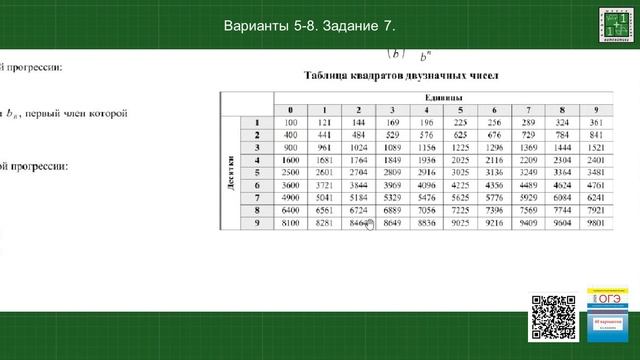 На координатной прямой отмечены точки А, В, С и D. Задание 7 ОГЭ математика.