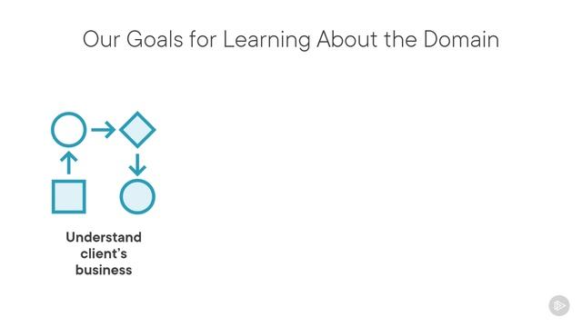 13. Planning Ahead to Learn About the Domain