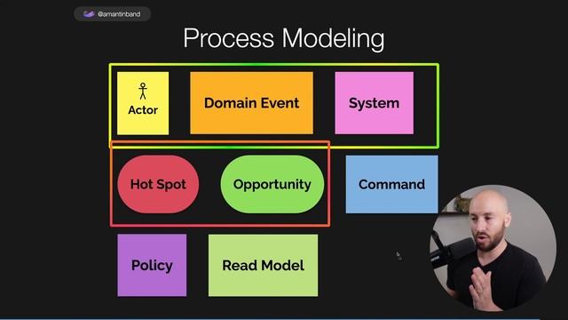 14. Types of Event Storming