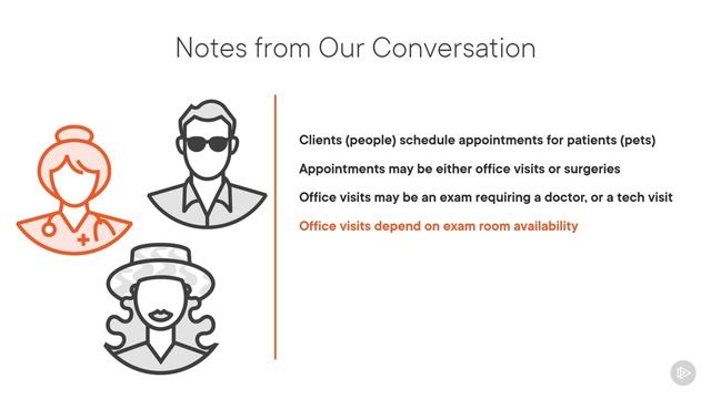 15. Conversation with a Domain Expert-Exploring the Scheduling Subdomain