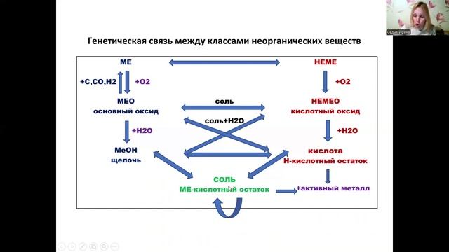 ОГЭ-химия-решение учебных задач химического содержания
