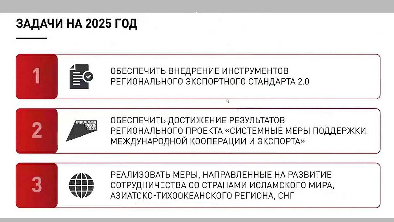 Заседание экспортного совета при Губернаторе Ростовской области 22.05.2025