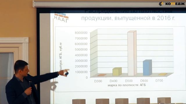 Тенденции применения газобетона в России