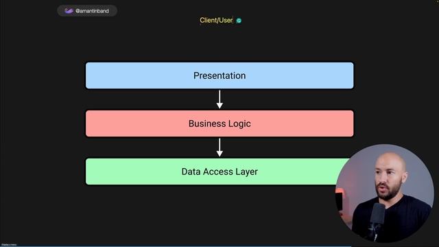0006_Layered_Architecture