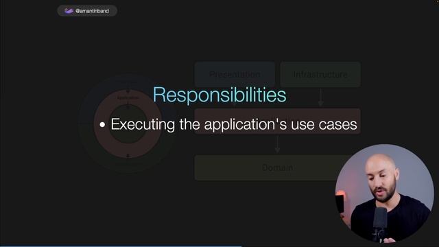 0020_Application_Layer_Overview