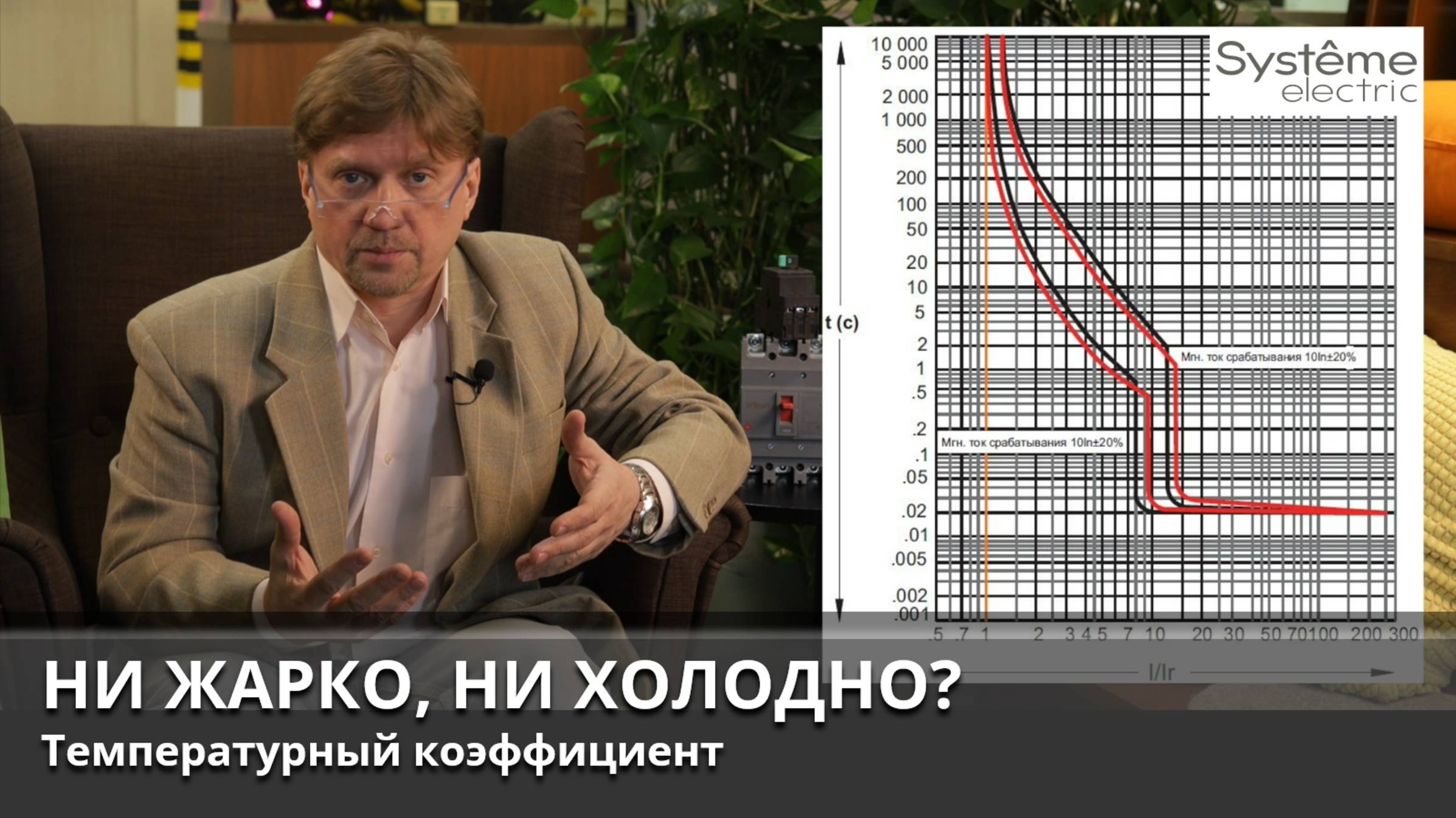 НИ ЖАРКО, НИ ХОЛОДНО? Температурный коэффициент