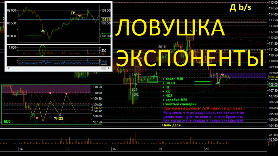 Трейдинг. Ловушка экспоненциального роста. (фьючерсы, акции, крипта, FOREX)